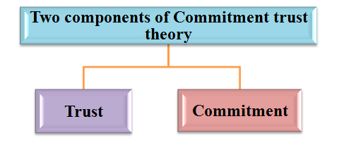 BU7001 Management Research Project Assignment