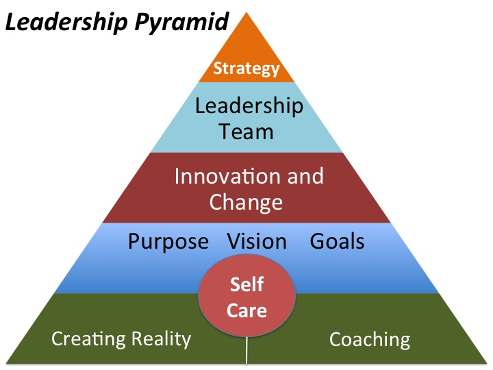 MN740 Organisational Behaviour Assignment Sample