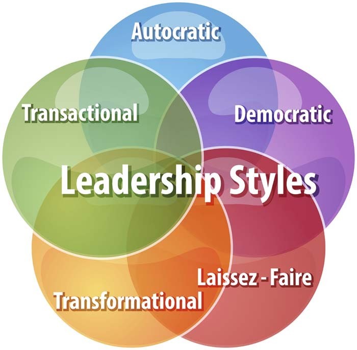 HNB404 Leadership and Management