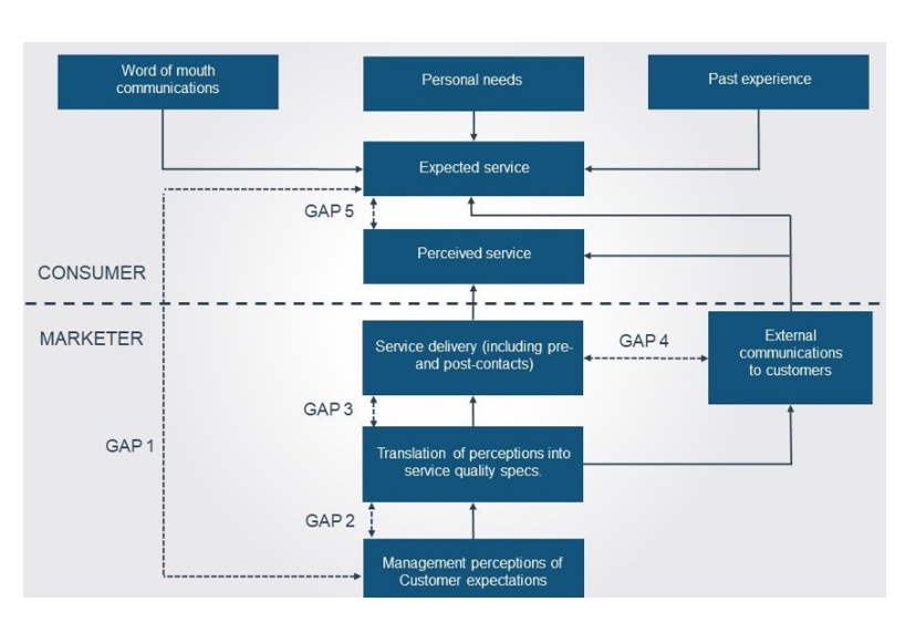 MK4111 International Marketing Management Assignment Sample