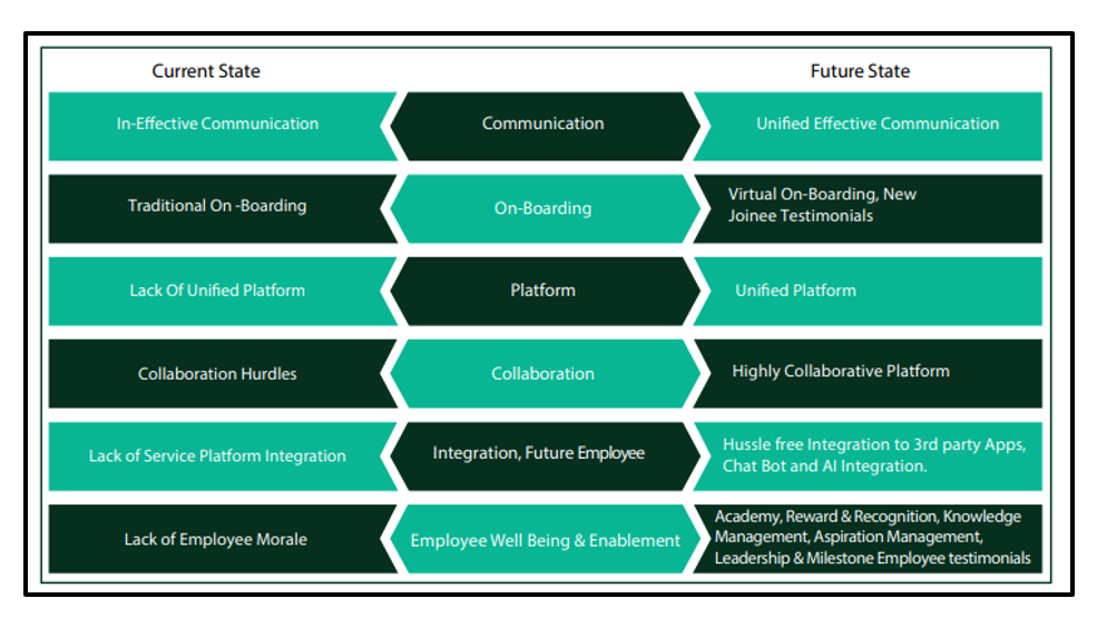 Management and Strategy MOD007671