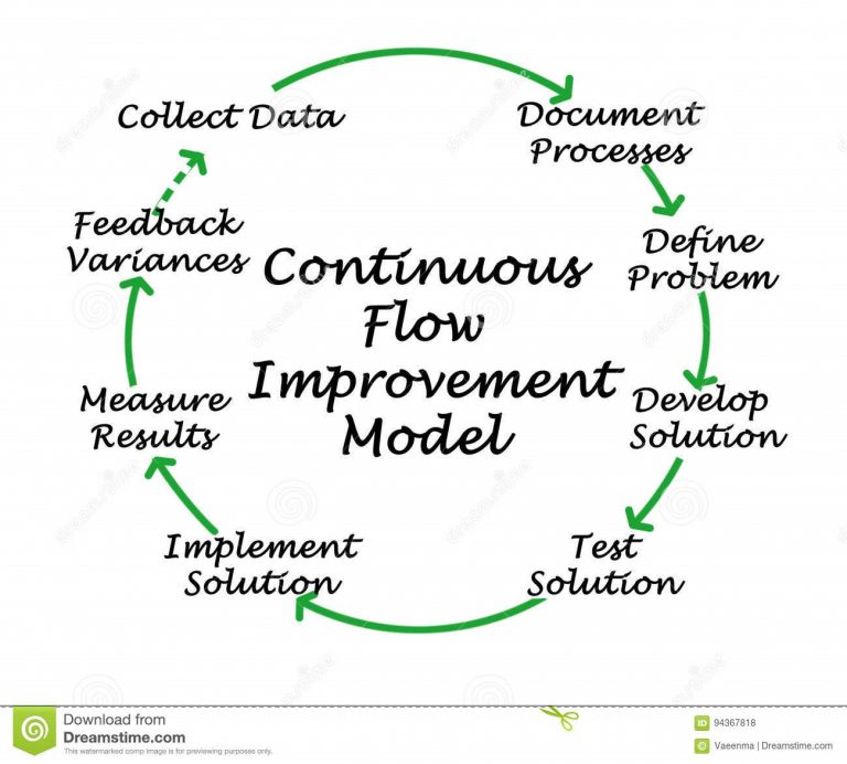MOD006887 International Operations Management Assignment