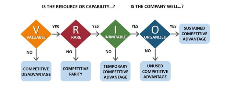 MSc Management Global Strategy and Sustainability Assignment Sample