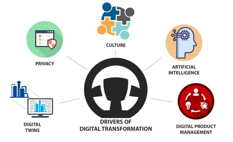MSc Management Leading through Digital Disruption Assignment Sample