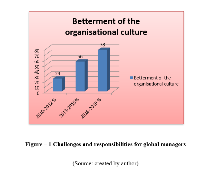Managing Cross Culture Assignment Sample