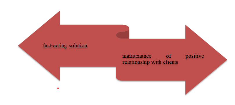 MSc Management Leading through Digital Disruption Assignment Sample