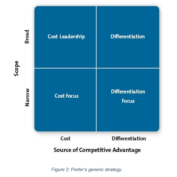 The future strategic direction of Burberry Assignment Sample