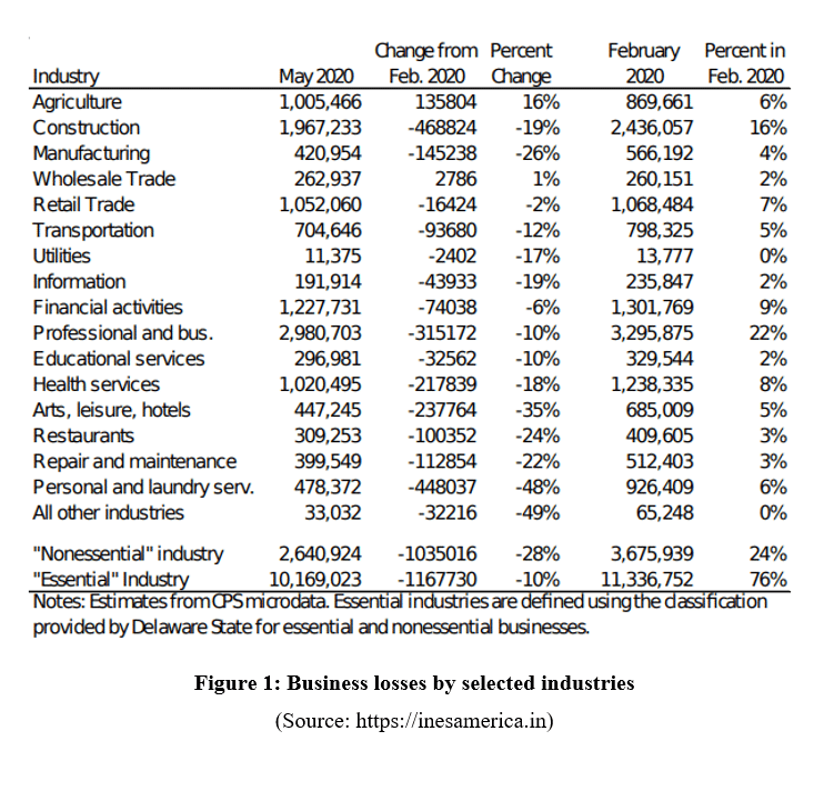 ECO9023M Business Economics Assignment Sample