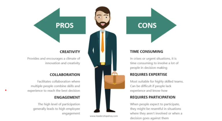 MSc Management Leading Through Digital Disruption Assignment Sample