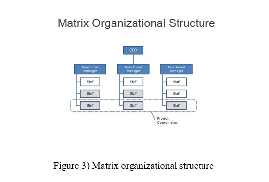 BST190 Innovation Management Assignment Sample