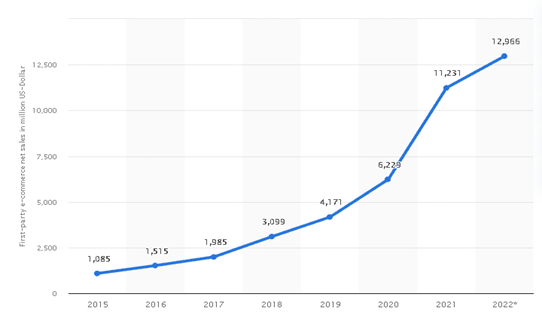 Leadership and Change - IKEA’s digital transformation